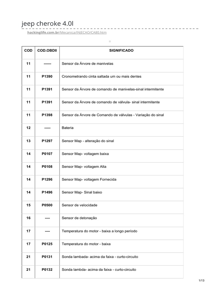 Códigos de diagnóstico OBDII e possíveis falhas no motor Jeep Cherokee ...