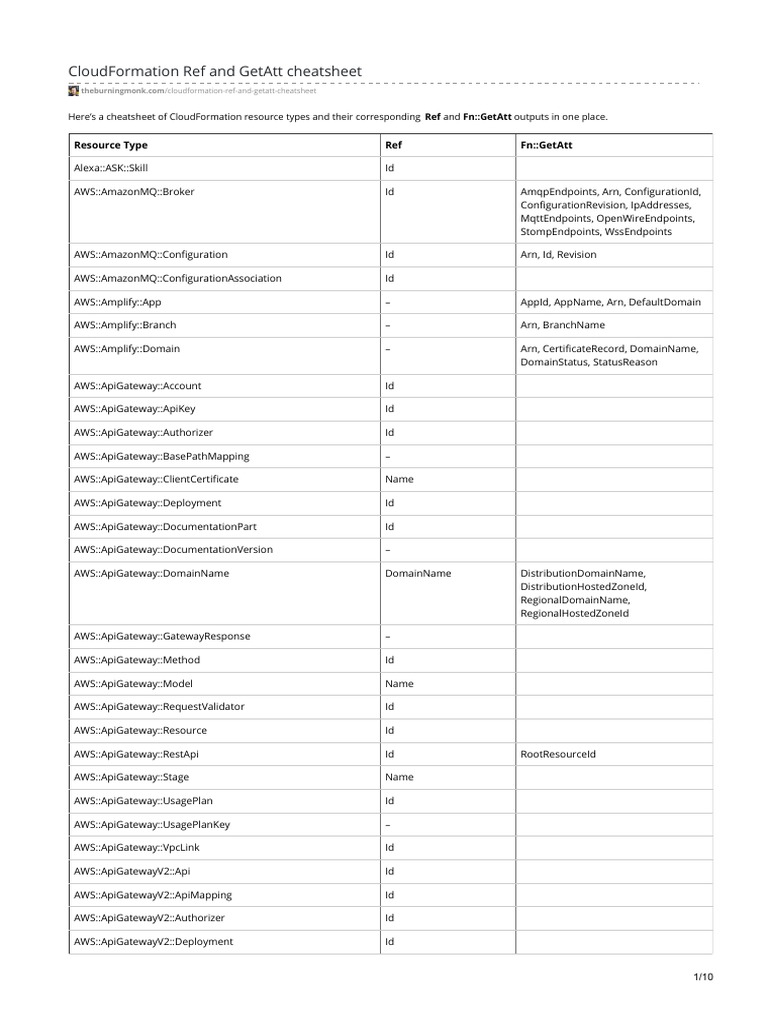CloudFormation Ref and GetAtt Cheatsheet | PDF | Information Technology Management | System Software