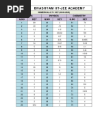 Staar Raw Score Conversion Table English I | PDF | Student Assessment ...