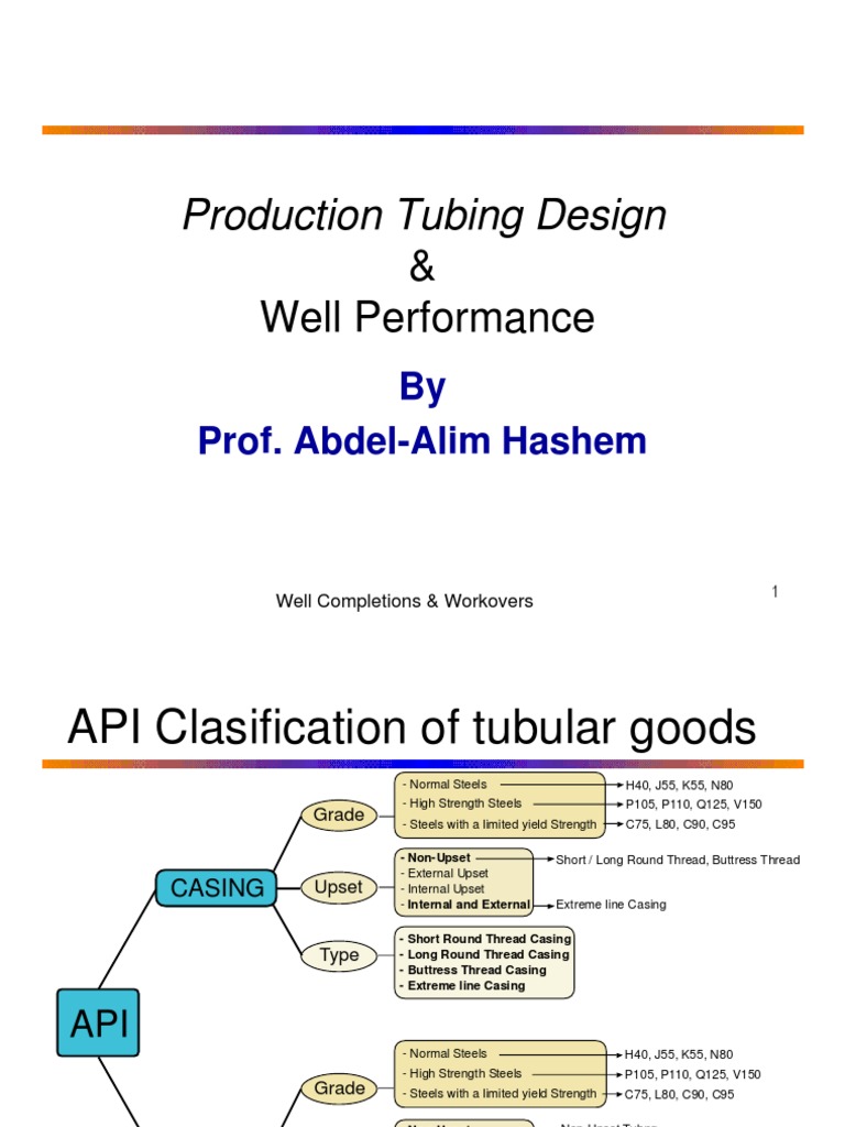 Part 4 Tubing Sizing and Well Performance New PDF | PDF | Casing ...