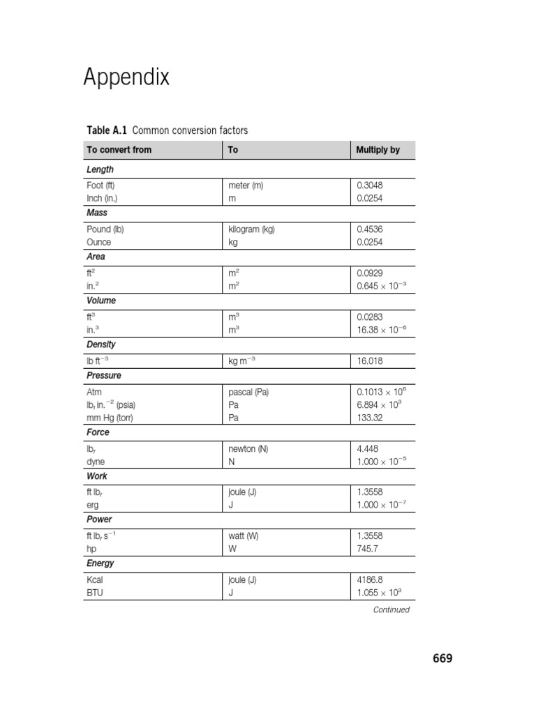 Appendix: Table A.1 Common Conversion Factors | PDF | Physics ...
