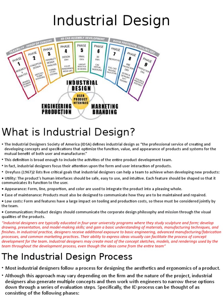 Product Industrial Design Process