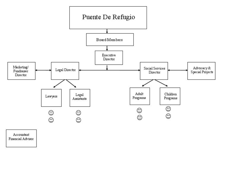 Chart Fake Org | PDF