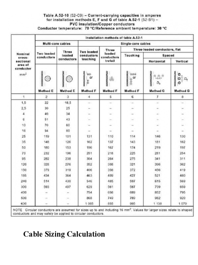 Cable Sizing Calculation | PDF | Electrical Impedance | Electrical ...