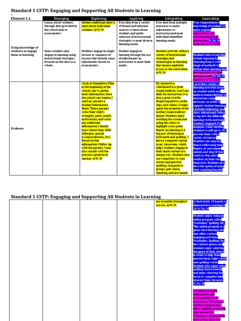 CSTP 1 Schmidt 6 | PDF | Curriculum | Education Theory