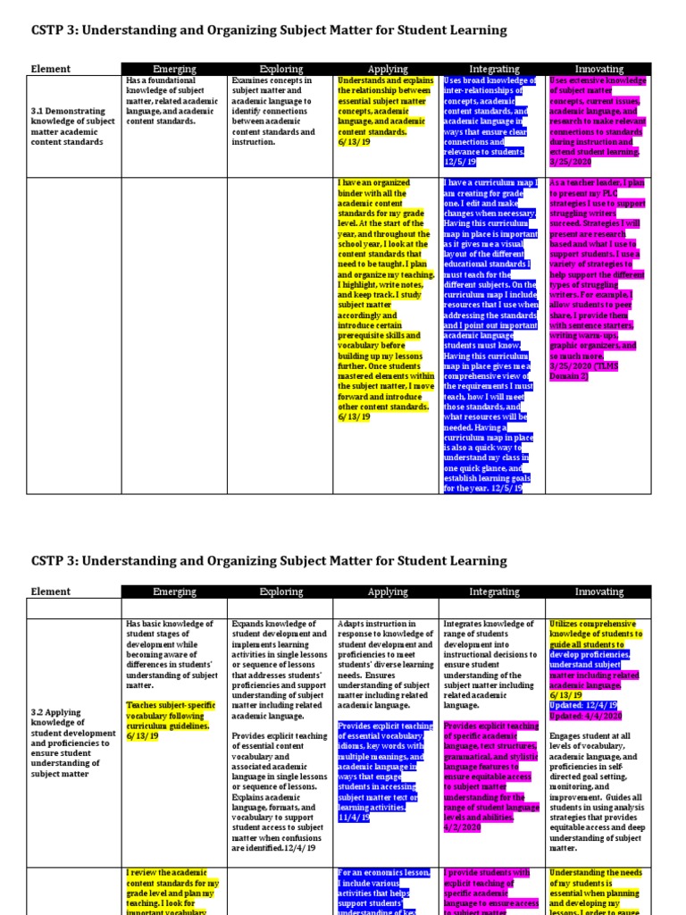 CSTP 3 Schmidt 12 | PDF | Curriculum | Teaching
