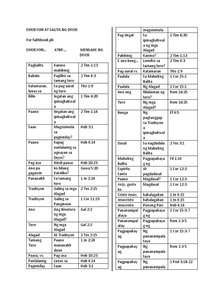 Bible Verses List - For Faithbook - PH | PDF