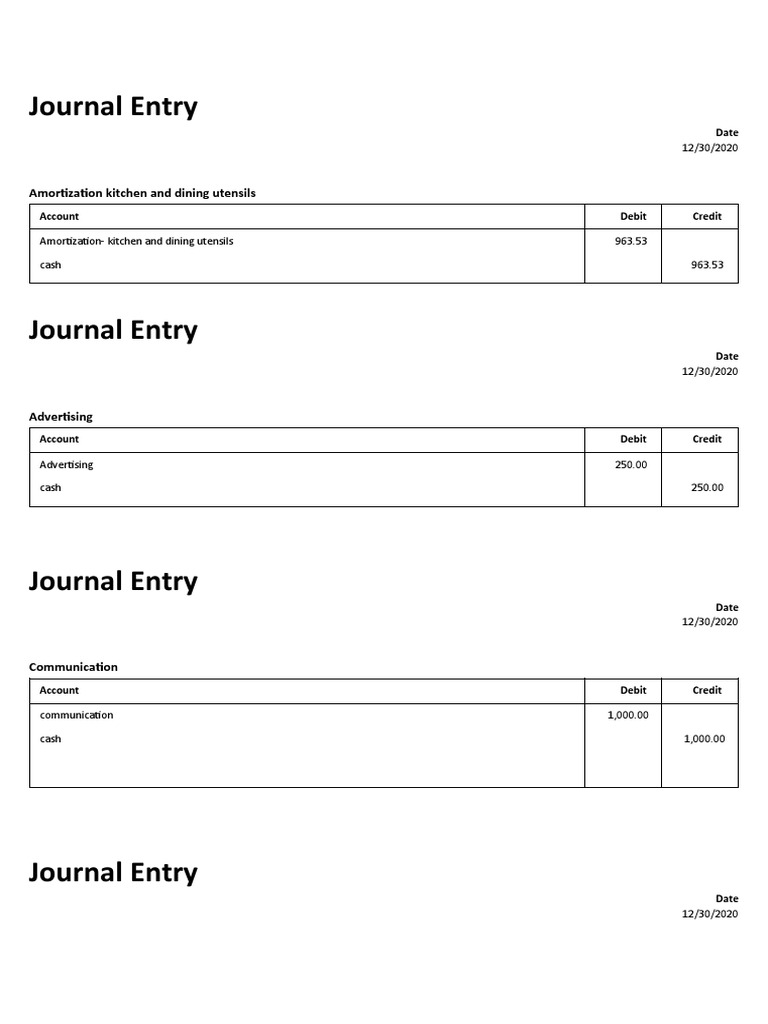 Journal Entry: Amortization Kitchen and Dining Utensils | PDF | Debits ...