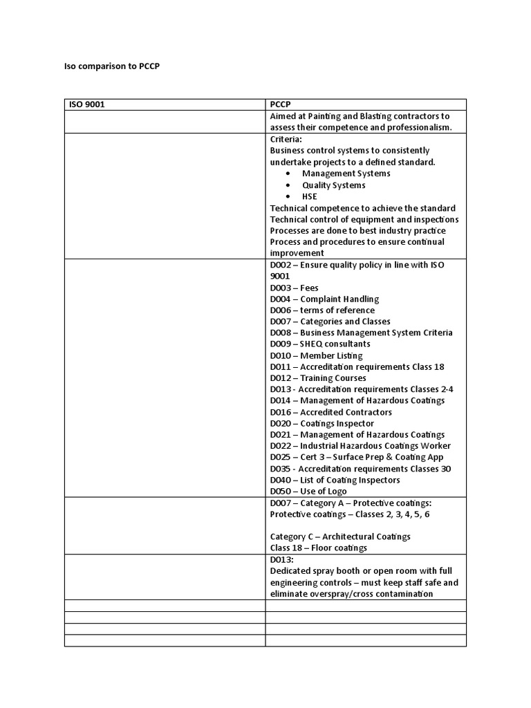 PCCP Compared To ISO | PDF