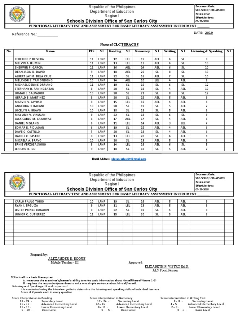 Cid - Als FLT Result 2019 | PDF | Test (Assessment) | Literacy