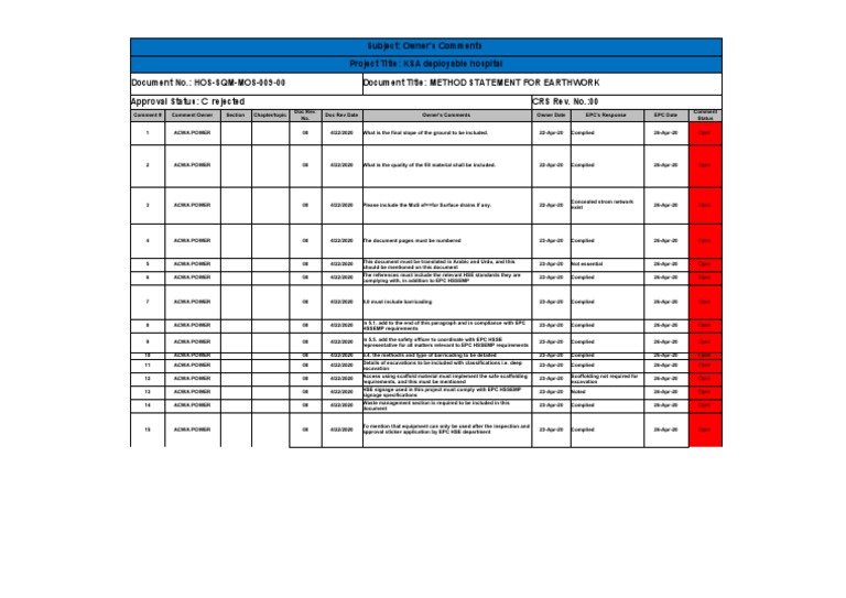 Hos-Sqm-Mos-009-01 Method Statement For Earthwork - CRS | PDF | Business