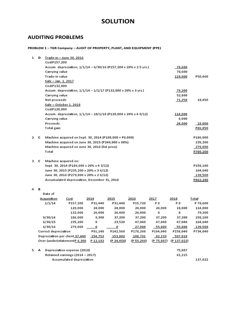 Auditing Problem Solutions | PDF | Book Value | Amortization (Business)