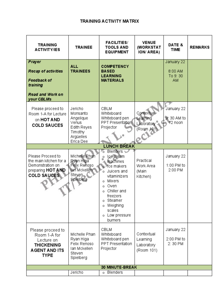 Training Activity Matrix for Culinary Skills | PDF | Home | Food And ...