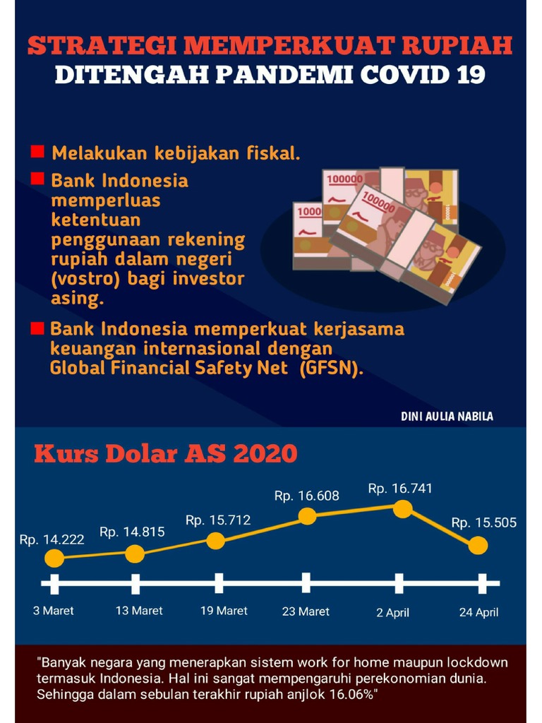 Poster Ekonomi Makro | PDF