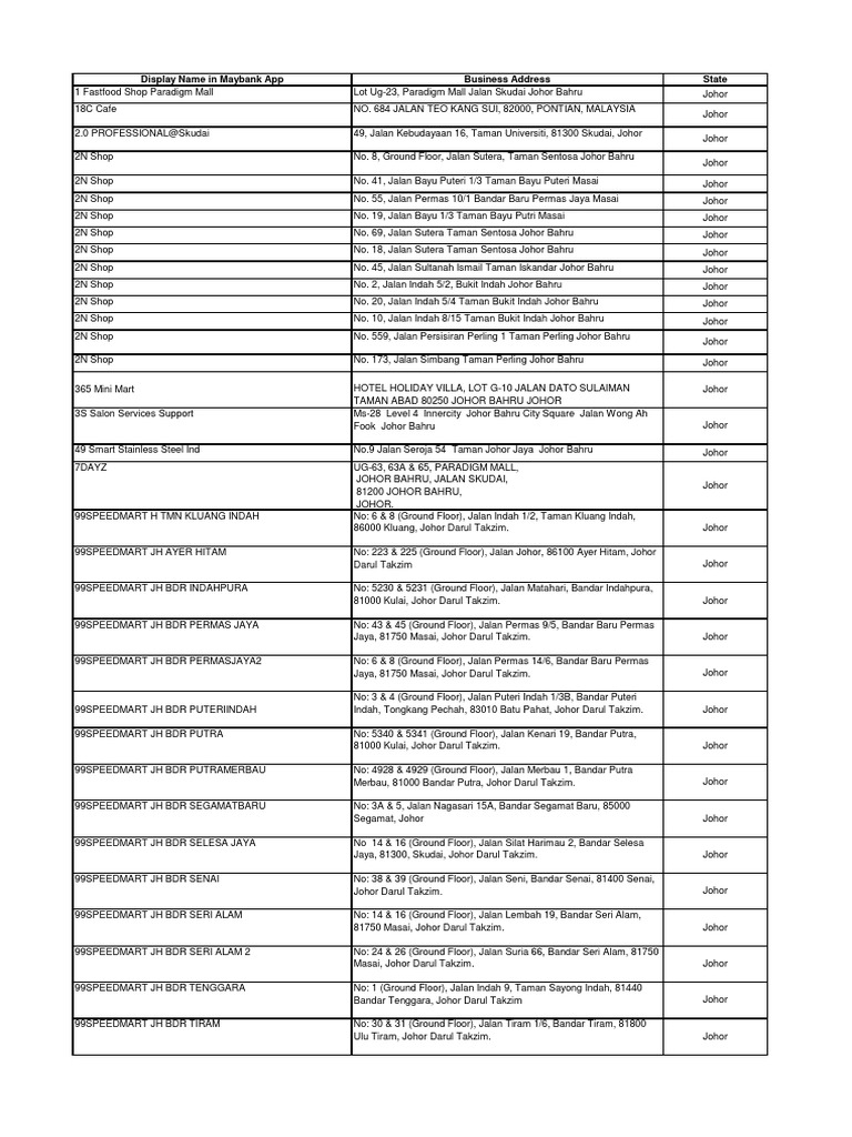 List of Participating Merchant PDF | PDF | Sports