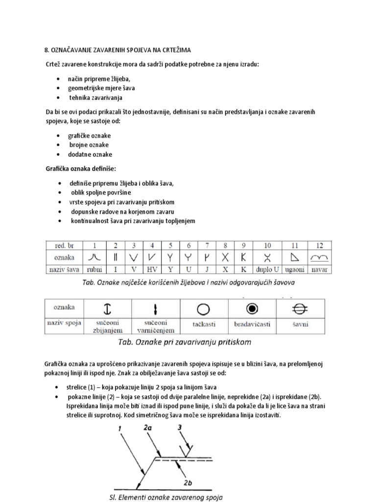 Grafička Oznaka Definiše | PDF