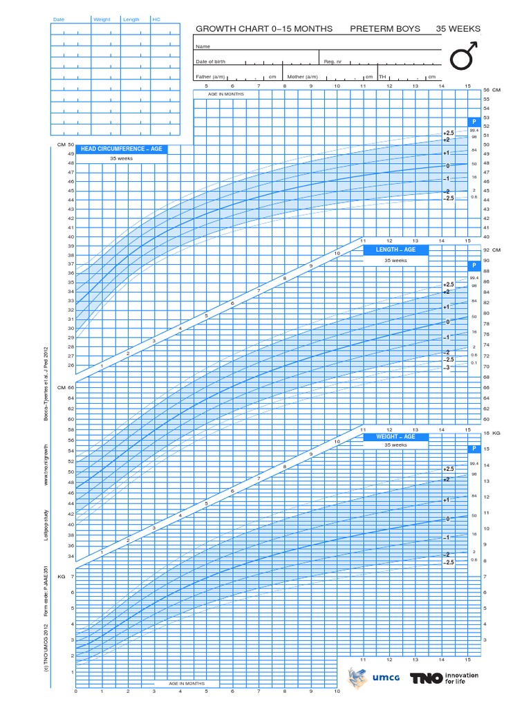 Growth Chart 0 15 Months Preterm Boys 35 Weeks: Date Weight Length HC ...