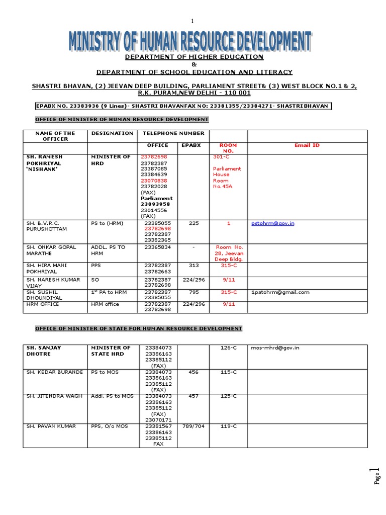 Shastri Bhavan, (2) Jeevan Deep Building, Parliament Street& (3) West ...