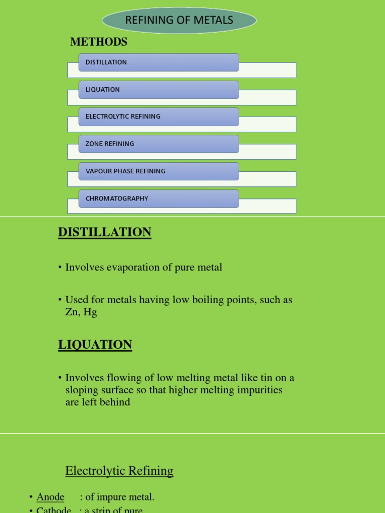 Refining of Metals | PDF