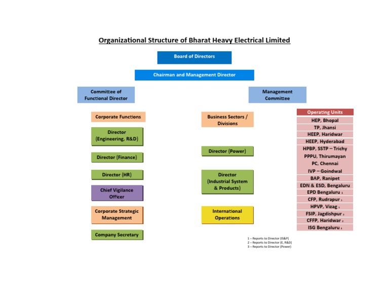 Organizational Structure of Bharat Heavy Electrical Limited | PDF ...