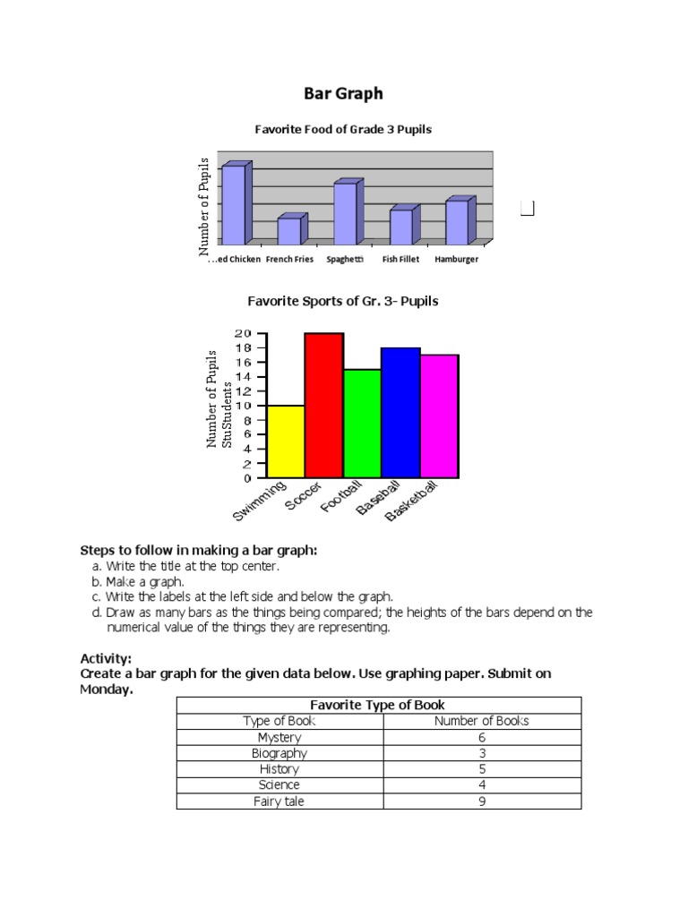 Bar Graph: Favorite Sports of Gr. 3-Pupils | PDF
