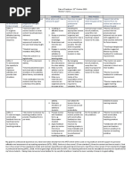 Sna 1&2 | PDF | Learning | Teachers