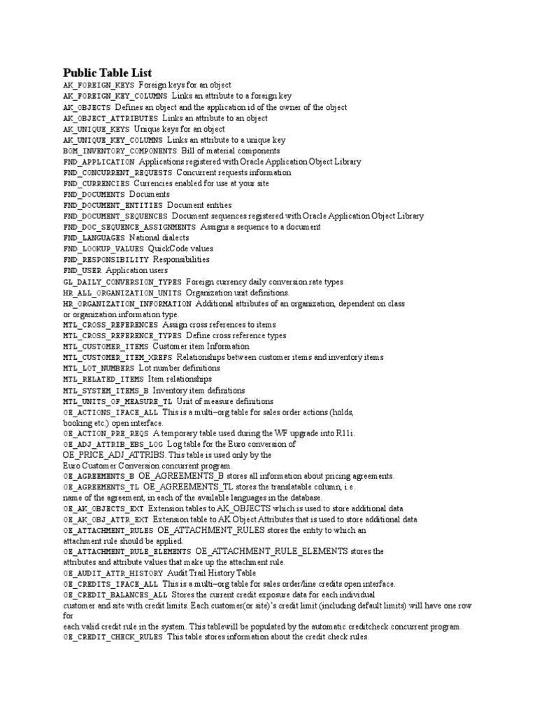Om Tables Invoiced2 | PDF | Object (Computer Science) | Invoice