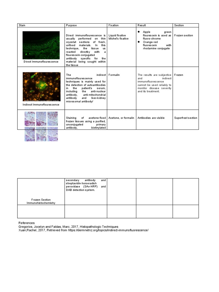 D, ID Immuno and FS | PDF | Immunofluorescence | Biotechnology