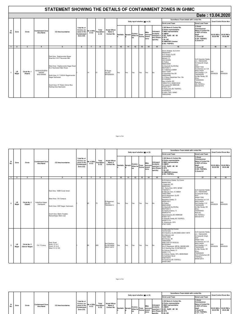Consolidated Containment Zones in GHMC 13.04.2020 | PDF | Cinema Of India
