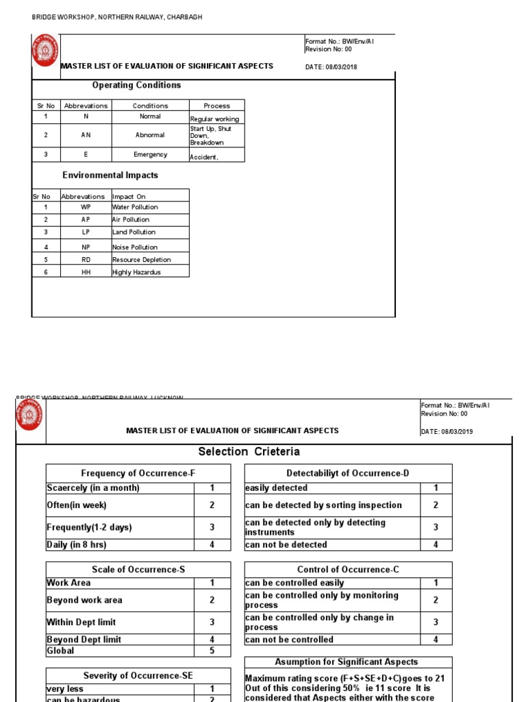 Aspect Impact Register | PDF | Human Impact On The Environment | Pollution