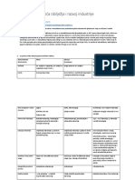 03 - Zahtjev - Obracunski - Elementi | PDF