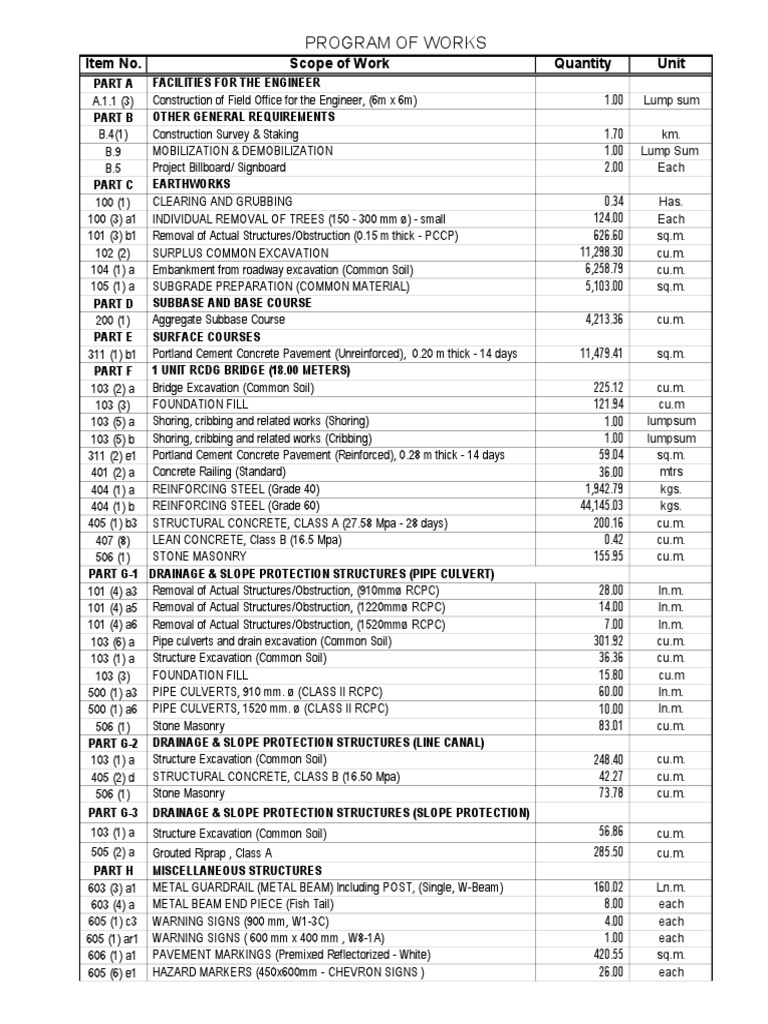 Program of Works Sample | PDF | Drainage | Road Surface