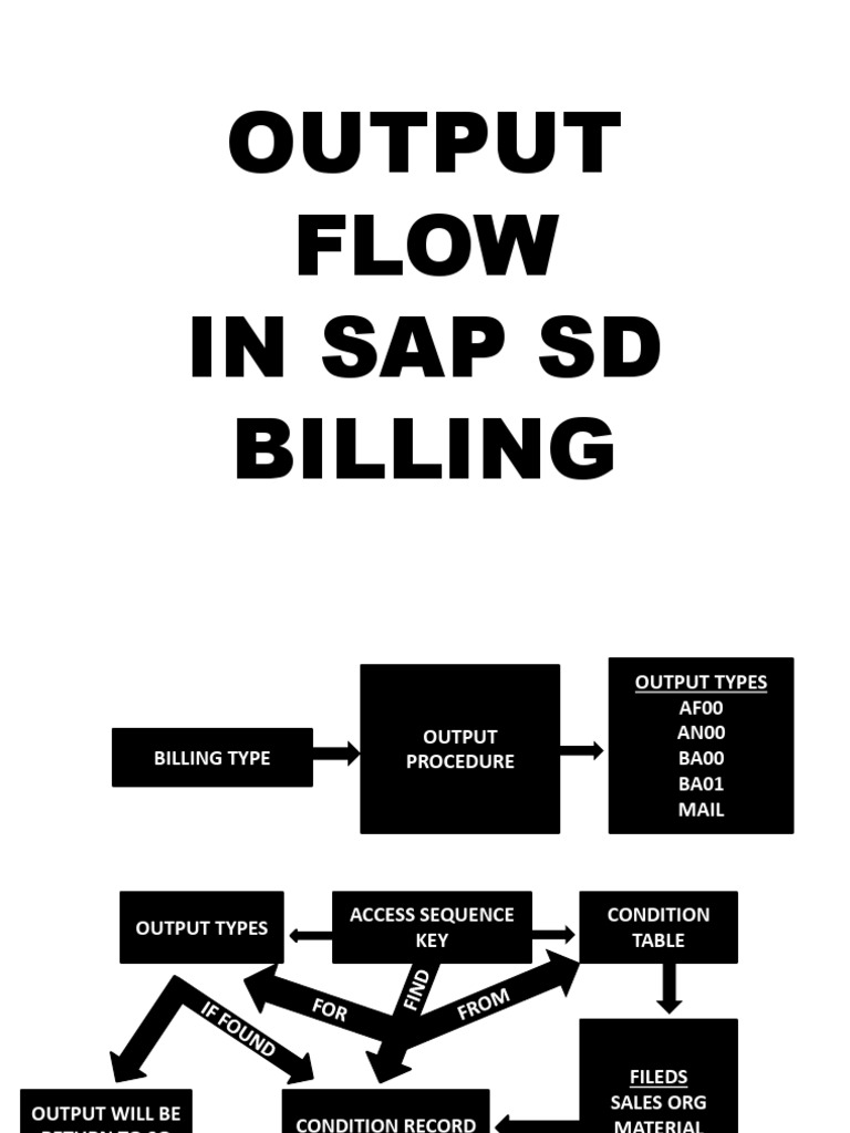 Output Flow in Sap SD Billing | PDF