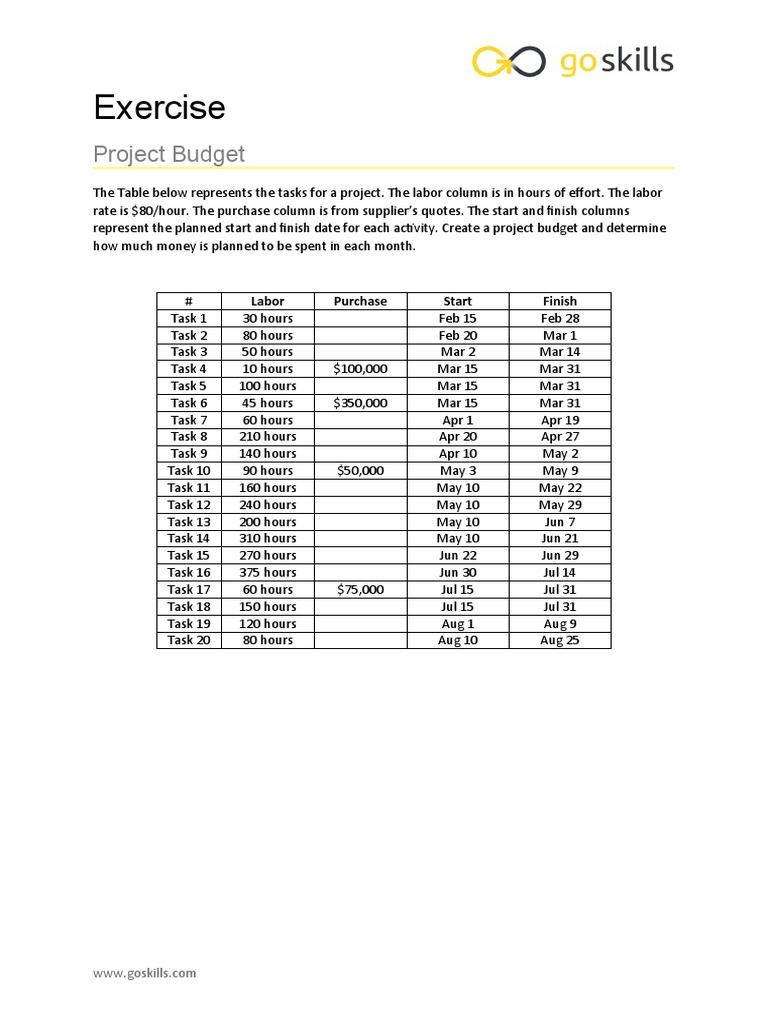 Project Budget Breakdown and Timeline | PDF