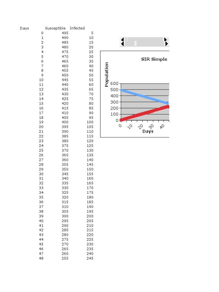 SIR Model Excel2 | PDF | Epidemiology | Quality Of Life