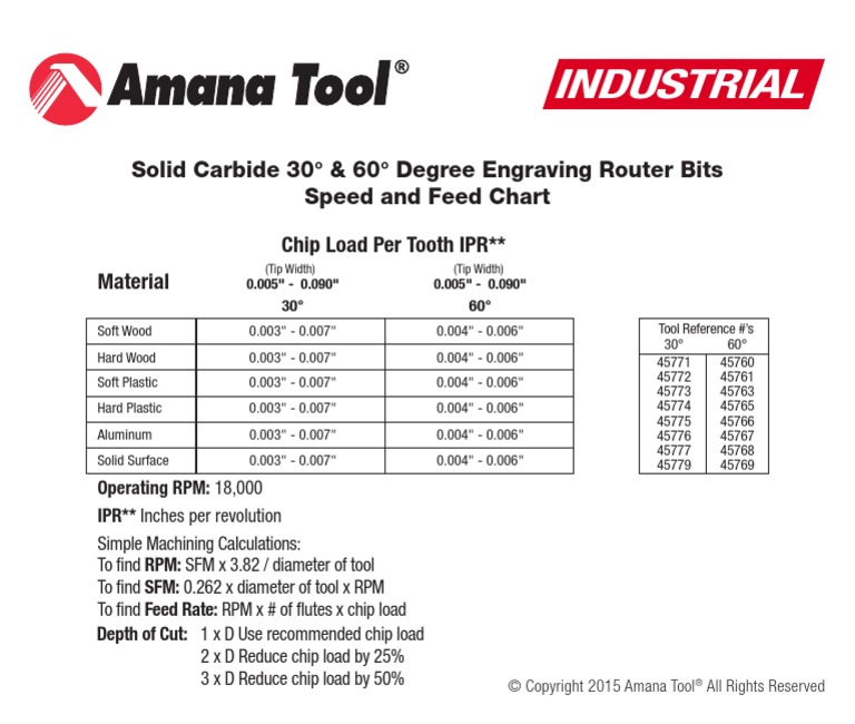 30 and 60 Degree Engraving Speed and Feed Chart | PDF