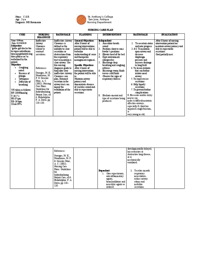 Nursing Care Plan Cues Nursing Diagnosis Rationale Planning ...