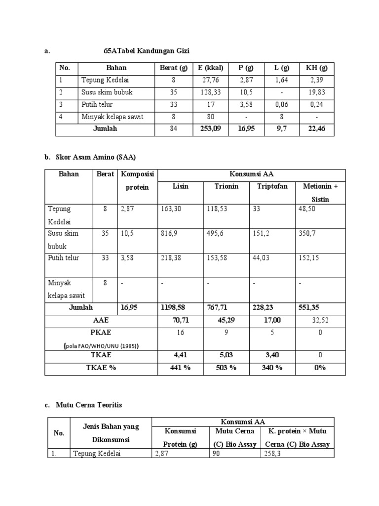 Formula Enteral DM | PDF | Structural Biology | Nutrients