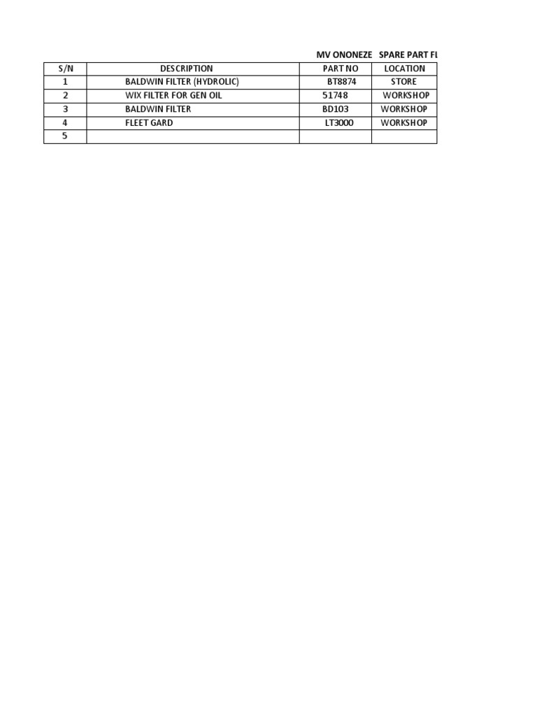Spare Parts Flow Charts | PDF