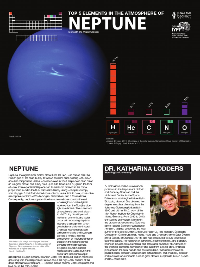 Neptune: H He N C O | PDF | Neptune | Atmosphere