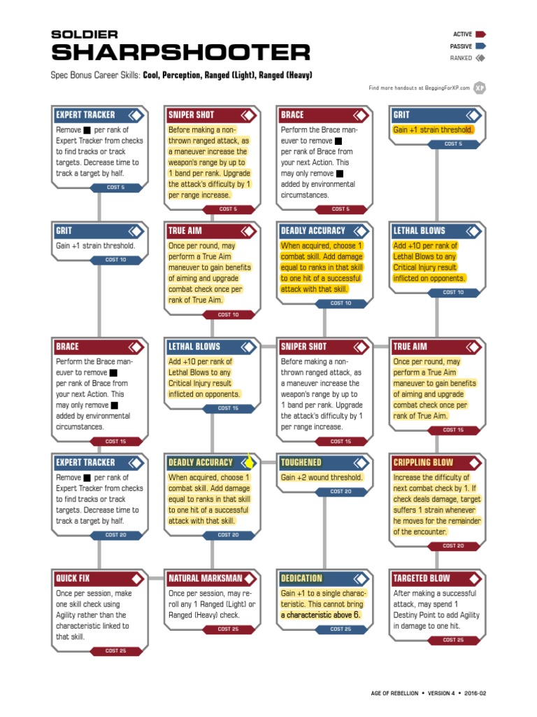Sharpshooter: Soldier | PDF | Sniper | Military Science