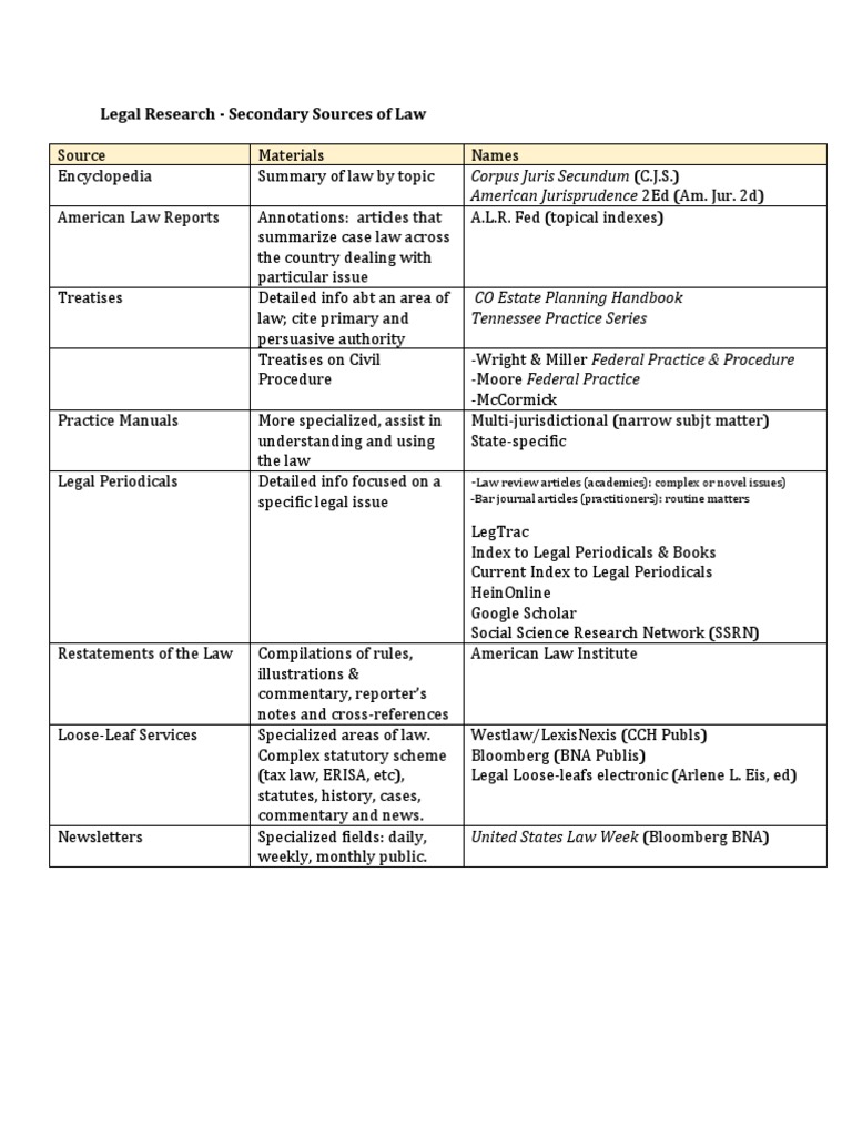 Legal Research - Secondary Sources of Law: Corpus Juris Secundum (C.J.S ...