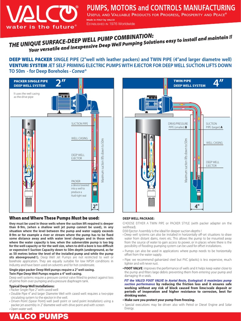 Well Pump Ejector Valve