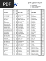 ABI Worksheet: Patient Name: Patient ID: Date | PDF | Medical ...