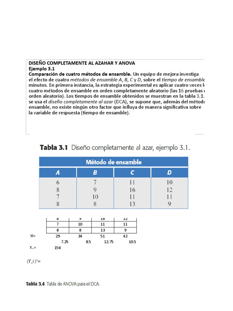 Ejemplo 1 Unidad 3 ANOVA | PDF | Análisis de variación | Inferencia estadística