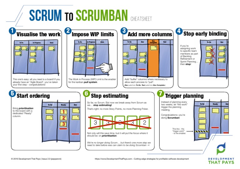 DevelopmentThatPays ScrumToScrumban CheatSheet 2 - 0 | PDF | Scrum ...