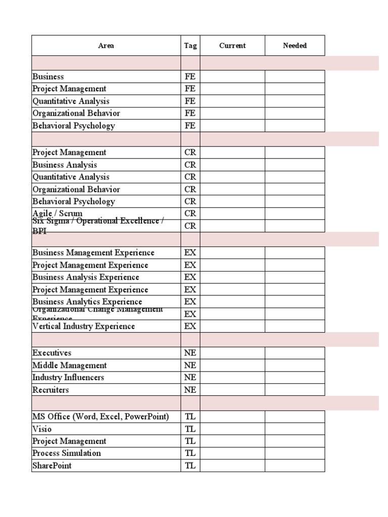 Career Assessment Template | PDF