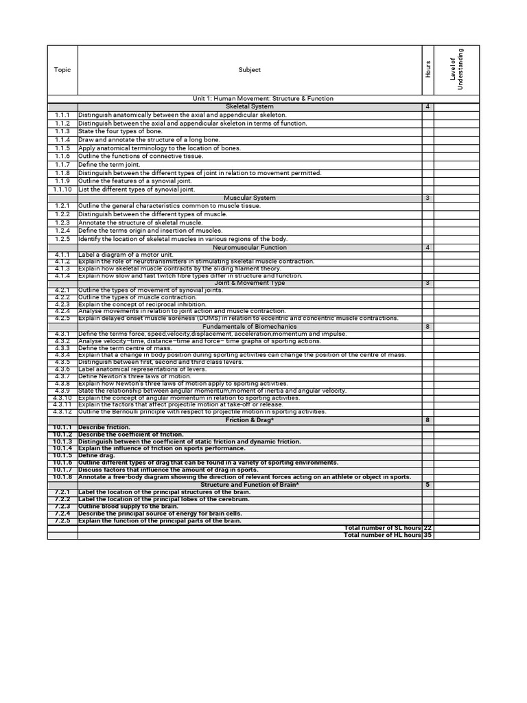 IB SEHS: Human Movement Overview | PDF | Altitude | Muscle