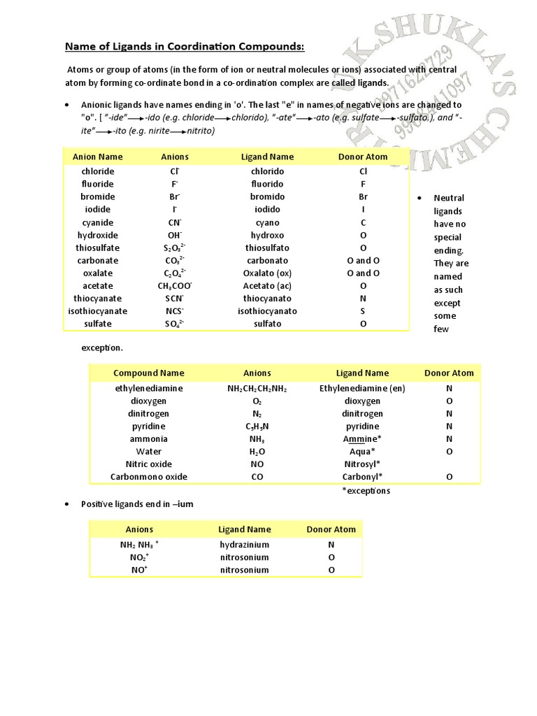 Name of Ligands in Coordination Compounds | PDF | Ligand | Coordination ...