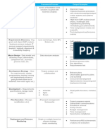 Project Go No Go Checklist | PDF | Career & Growth | Finance & Money ...